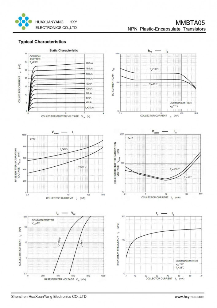 MMBTA05 datasheet page 2