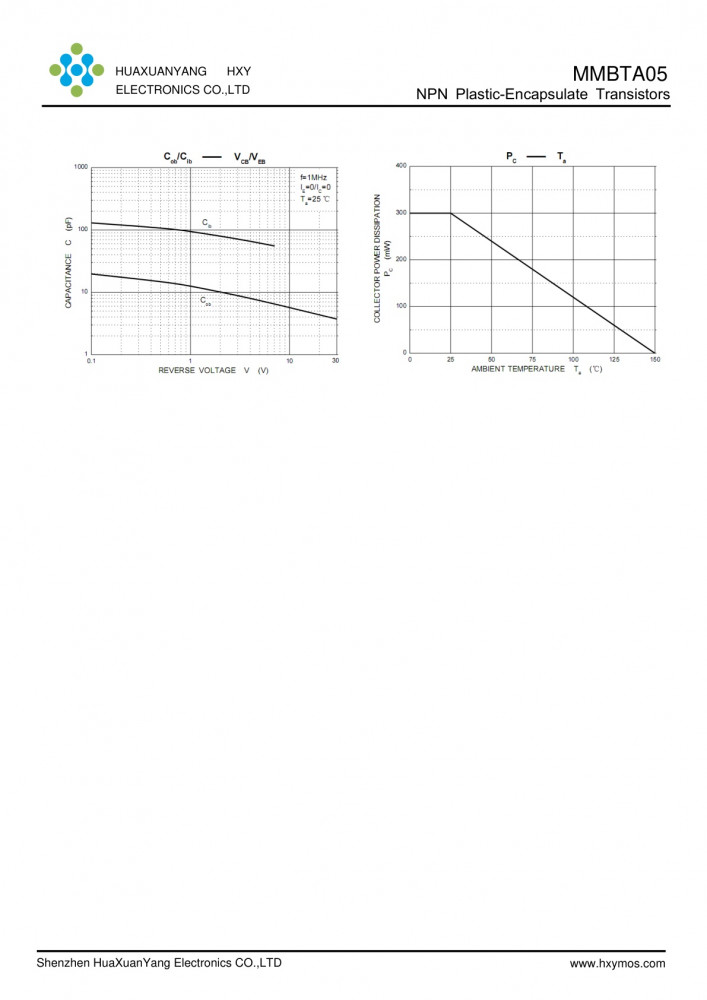 MMBTA05 datasheet page 3