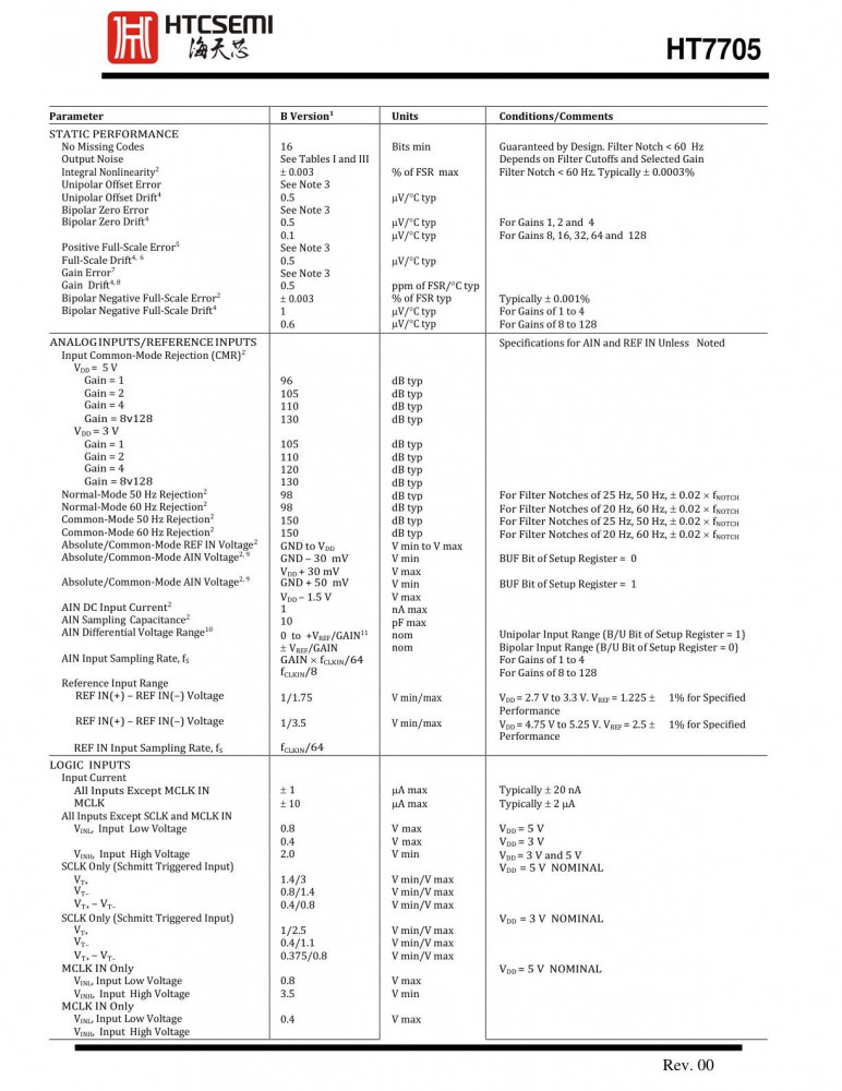 HT7705ANZ datasheet page 2