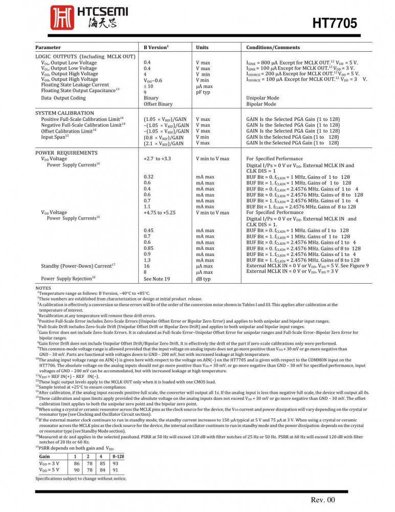 HT7705ANZ datasheet page 3