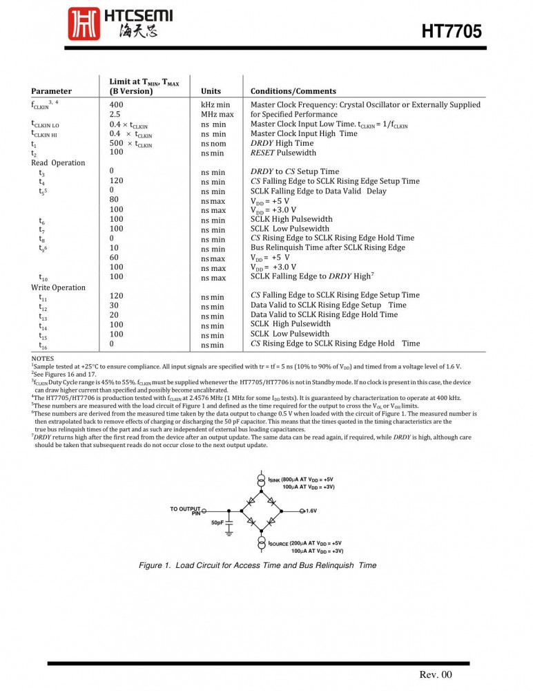 HT7705ANZ datasheet page 4