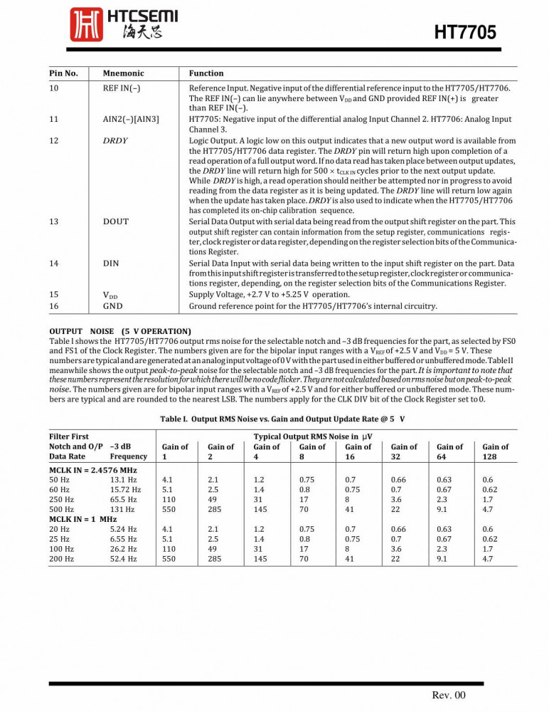 HT7705ANZ datasheet page 7