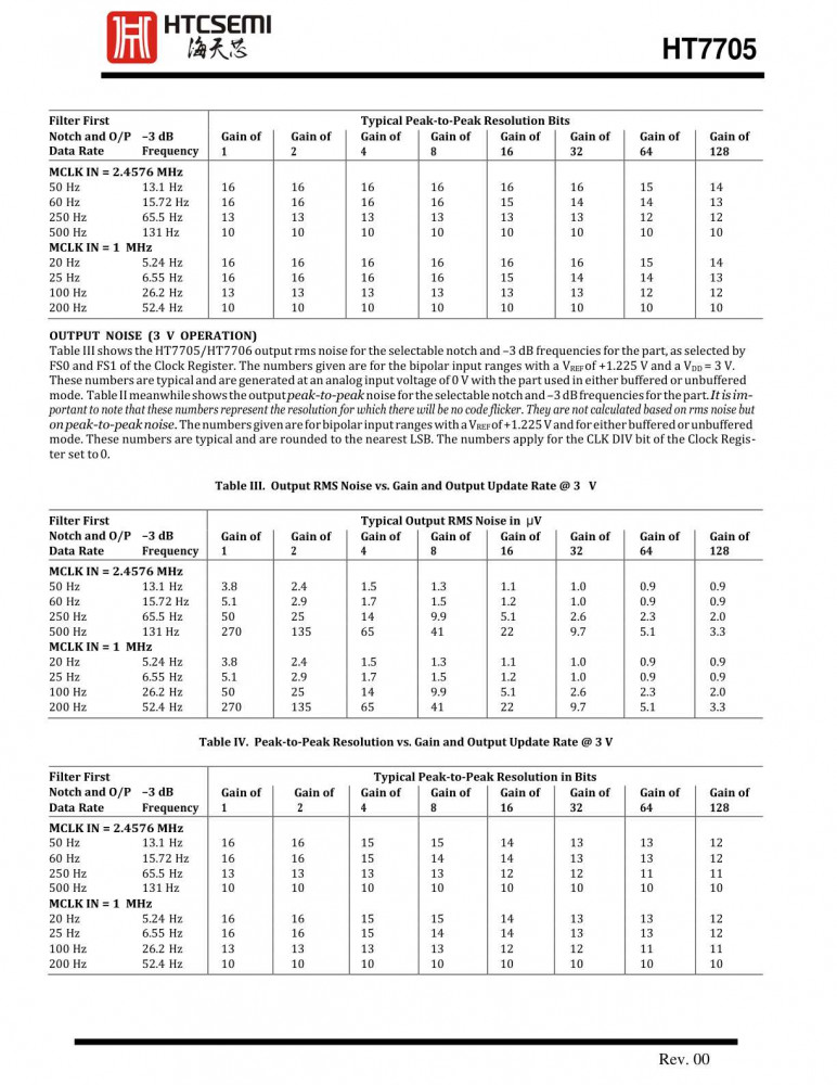 HT7705ANZ datasheet page 8