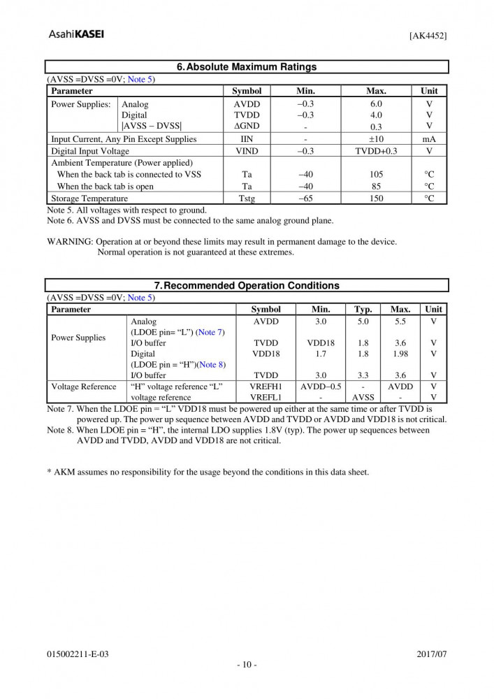 AK4452VN document page 10