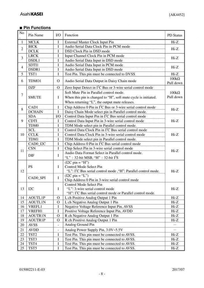 AK4452VN document page 8