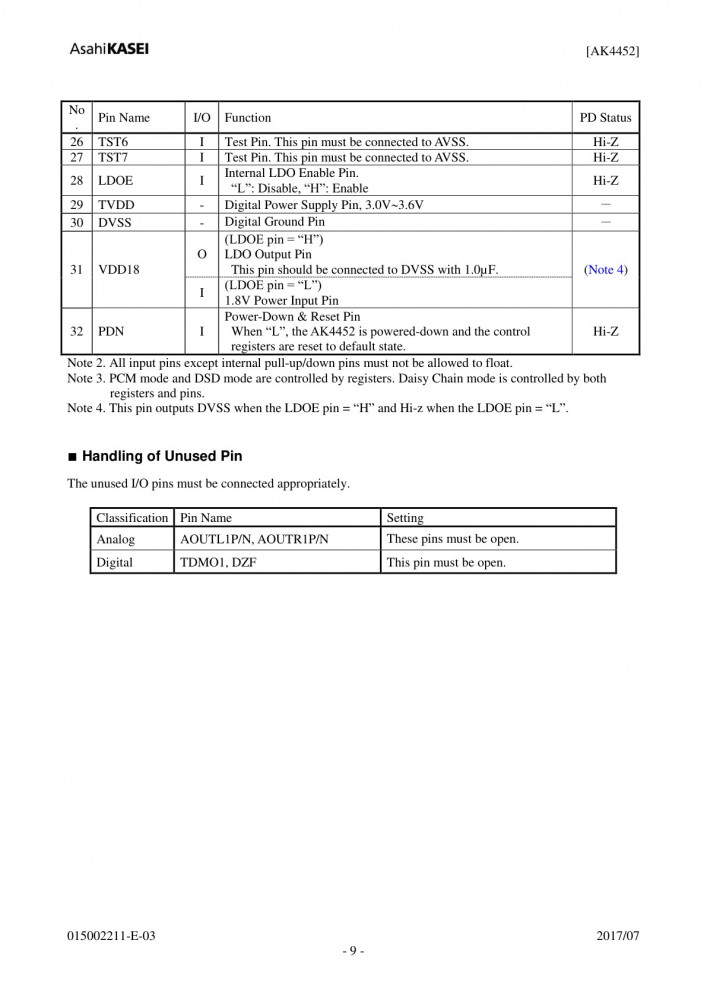 AK4452VN document page 9