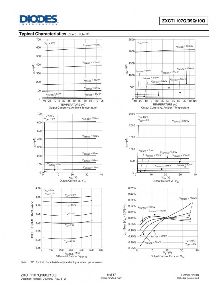 ZXCT1110QW5-7 datasheet page 6