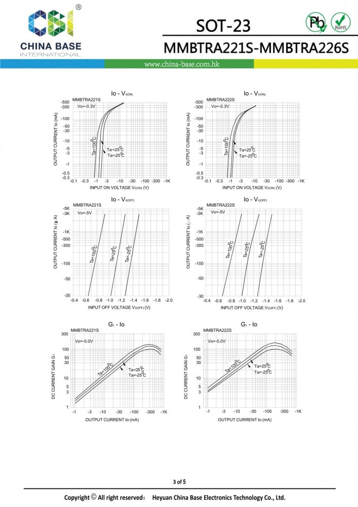MMBTRA226S datasheet page 3