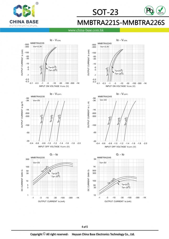 MMBTRA226S datasheet page 4