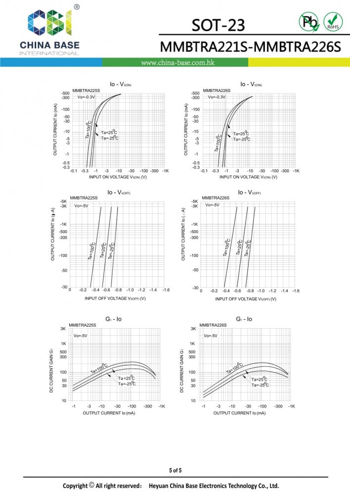 MMBTRA226S datasheet page 5