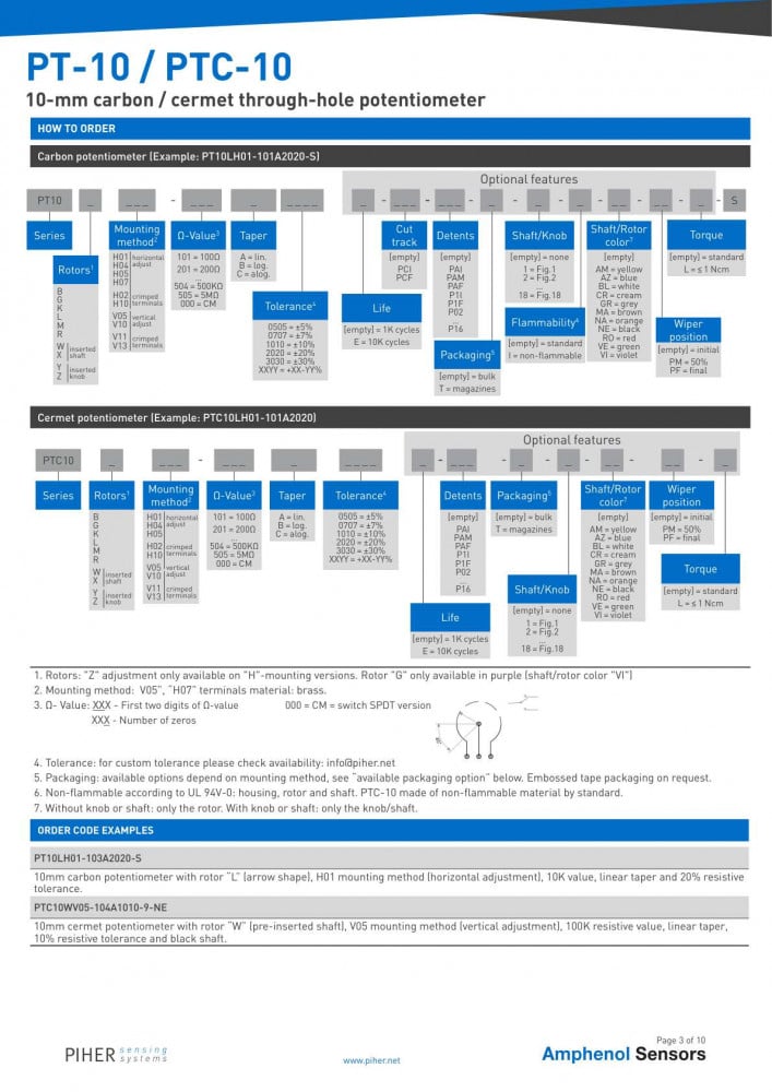PT10MV10-103A2020-I-PM-S document page 3