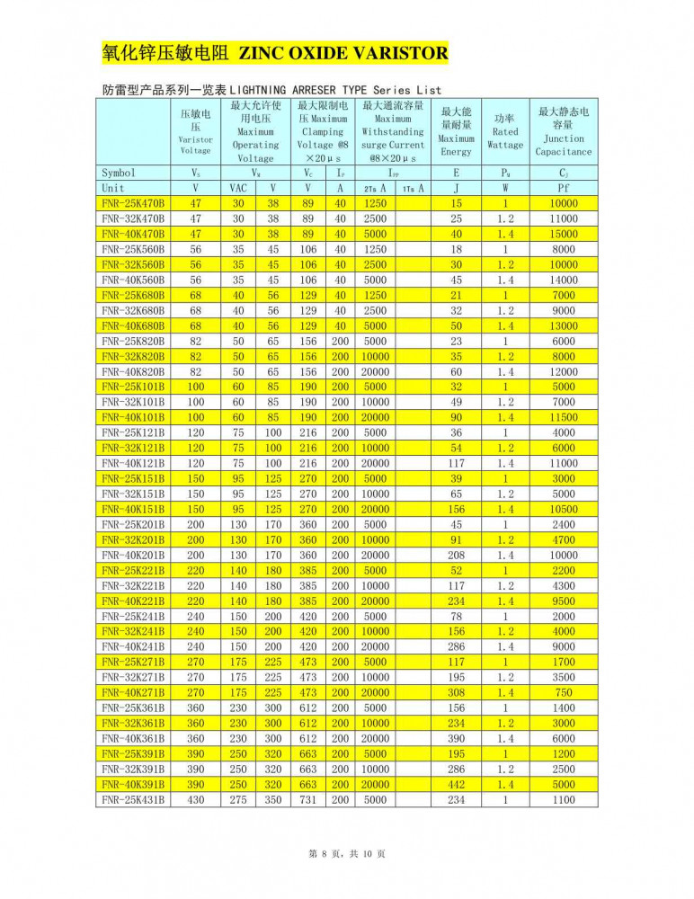 FH zinc oxide varistor datasheet page 8