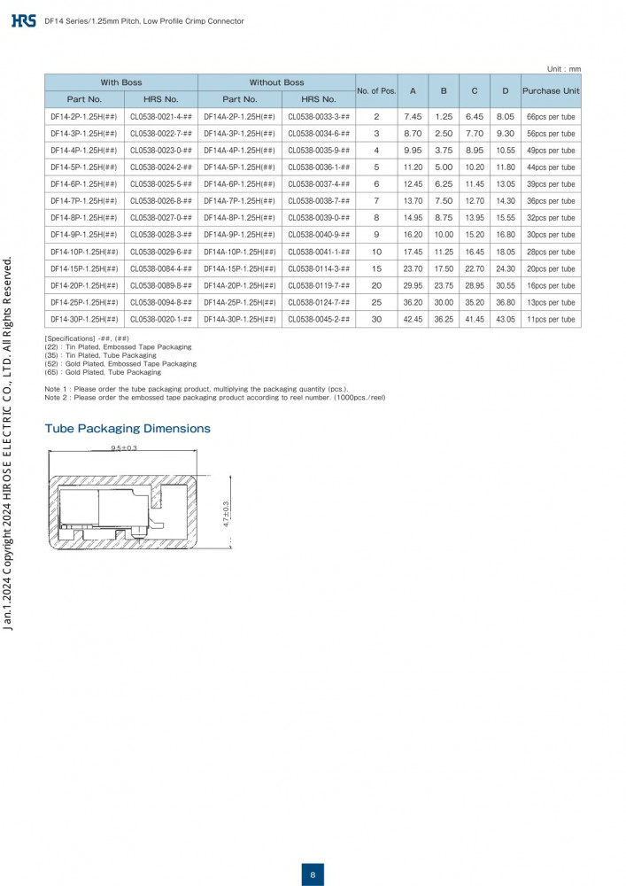 HRS DF14 documentation page 8