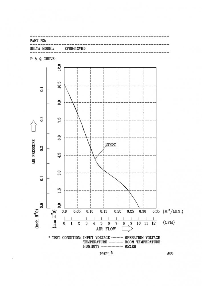 EFB0412VHD specification page 5