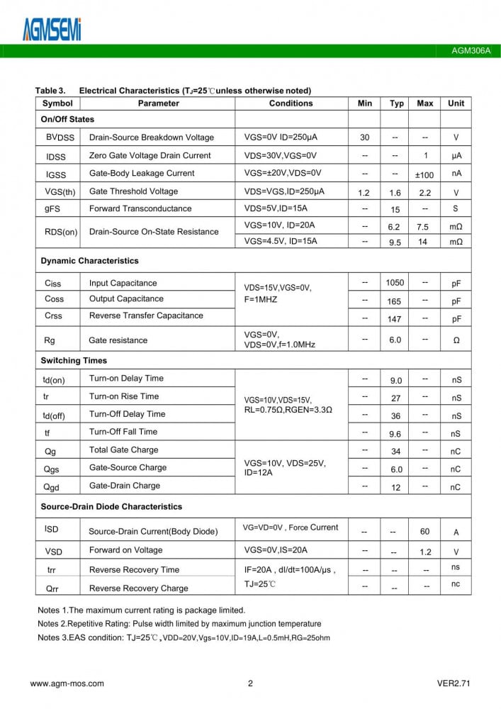AGM306A datasheet page 2