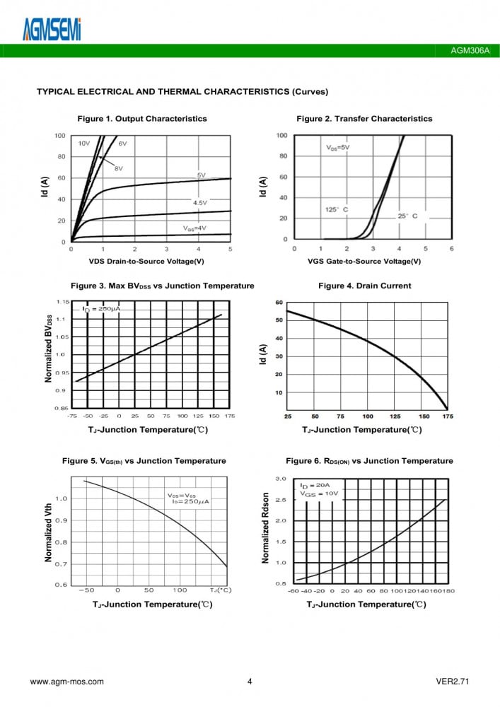 AGM306A datasheet page 4