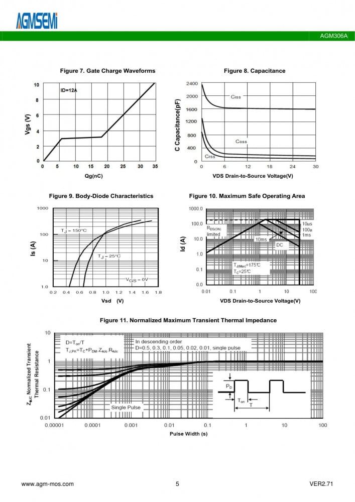 AGM306A datasheet page 5