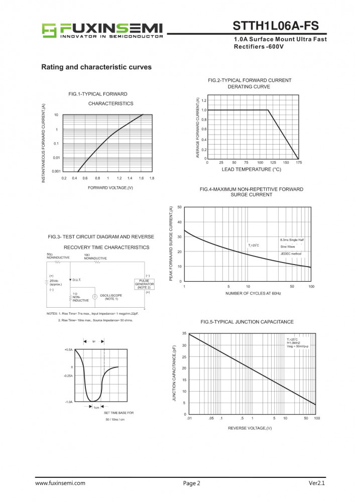STTH1L06A-FS datasheet page 2
