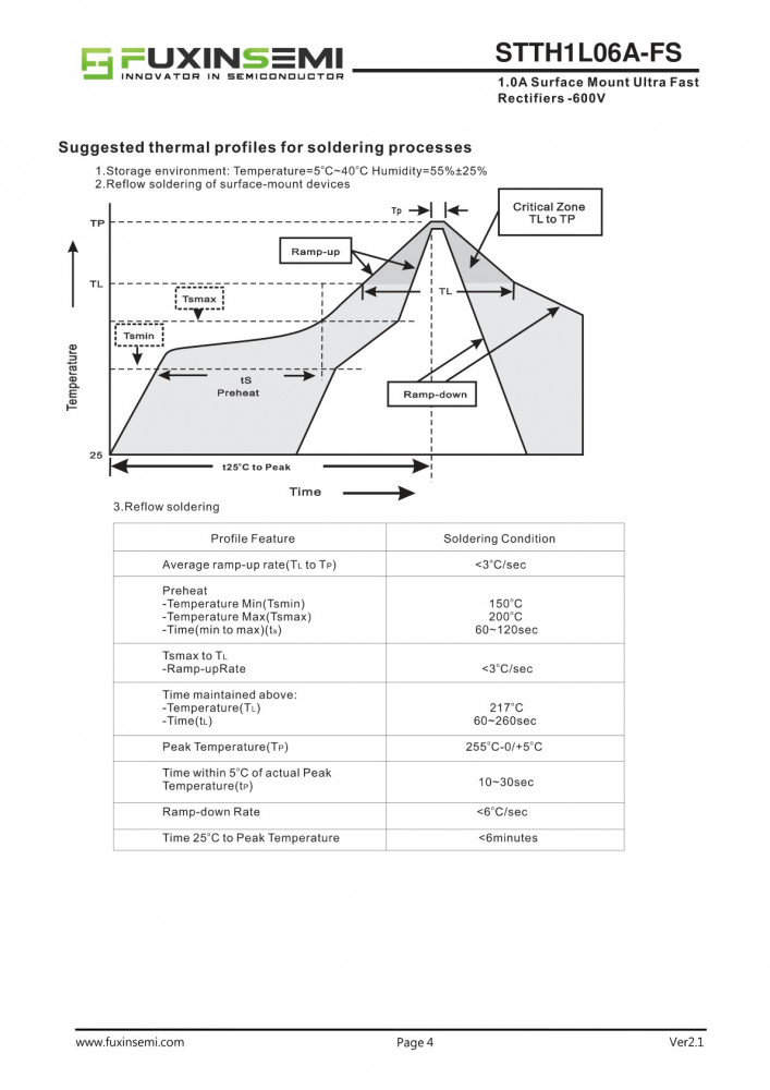 STTH1L06A-FS datasheet page 4