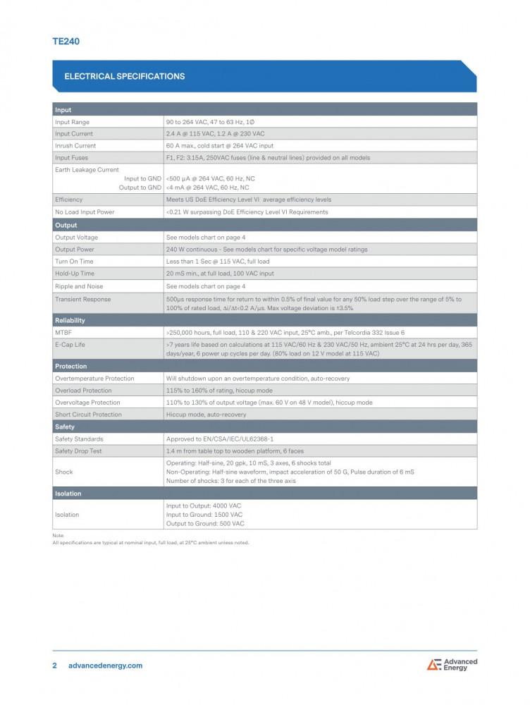 TE240 series datasheet page 2