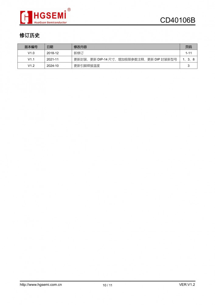 CD40106BE datasheet page 10