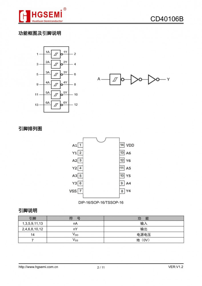 CD40106BE datasheet page 2