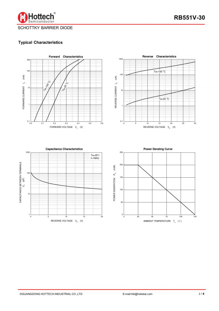 RB551V-30V-D datasheet page 2