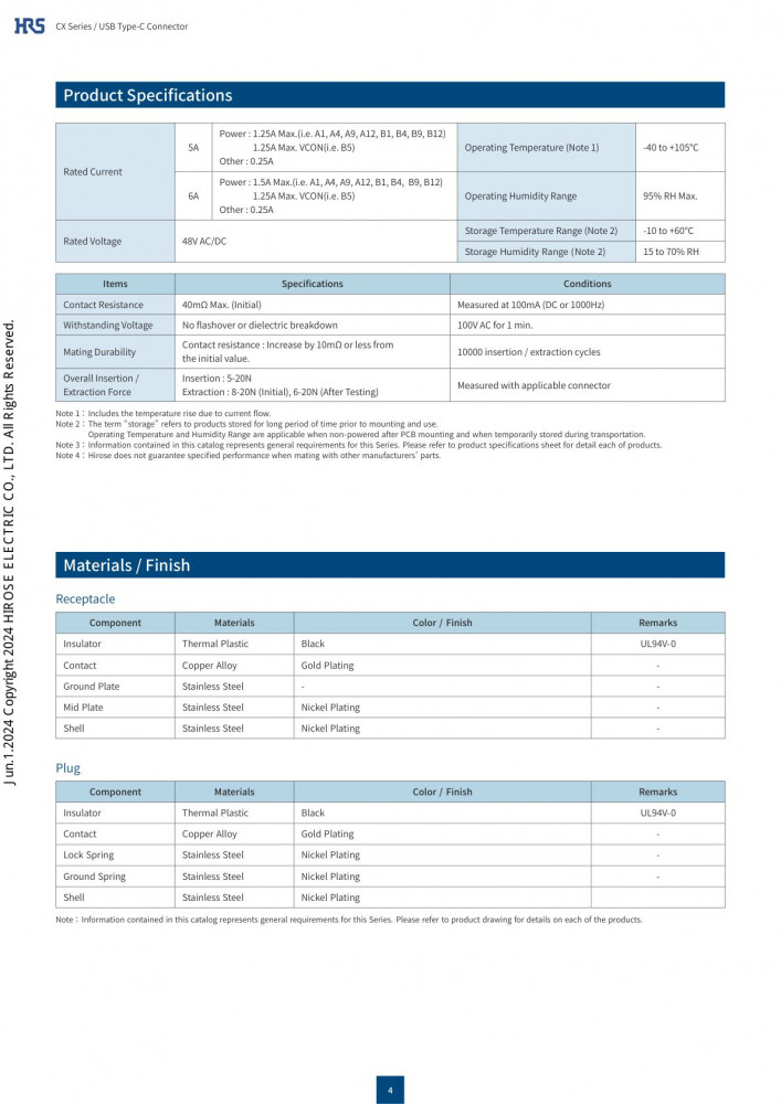 HRS CX Series document page 4