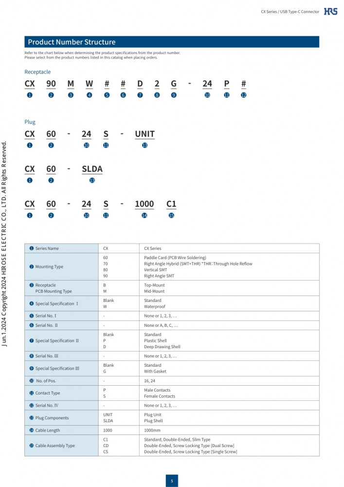 HRS CX Series document page 5