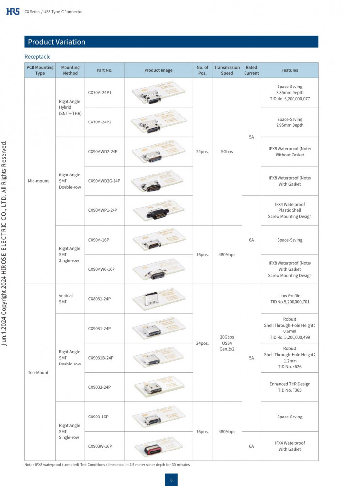 HRS CX Series document page 6