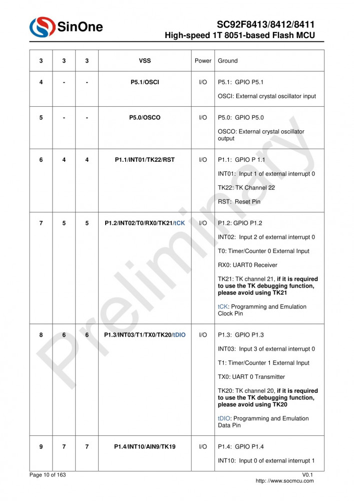 SC92F8411 document page 10