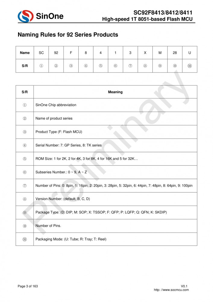 SC92F8411 document page 3