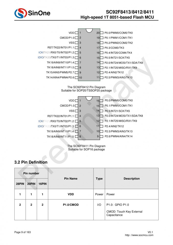 SC92F8411 document page 9