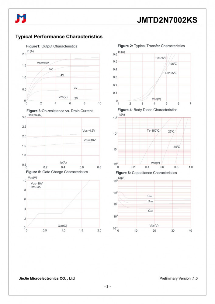 Technical document preview, page 3