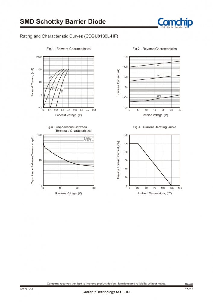 CDBU0130L-HF datasheet page 2