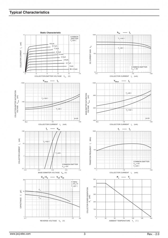 JSCJ S9015 datasheet page 3