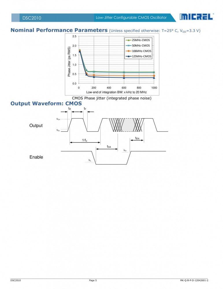 DSC2010 technical document page 5