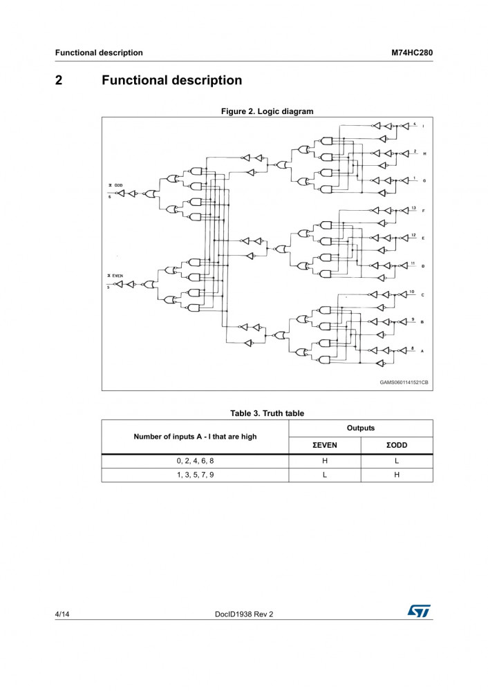 M74HC280YRM13TR datasheet page 4