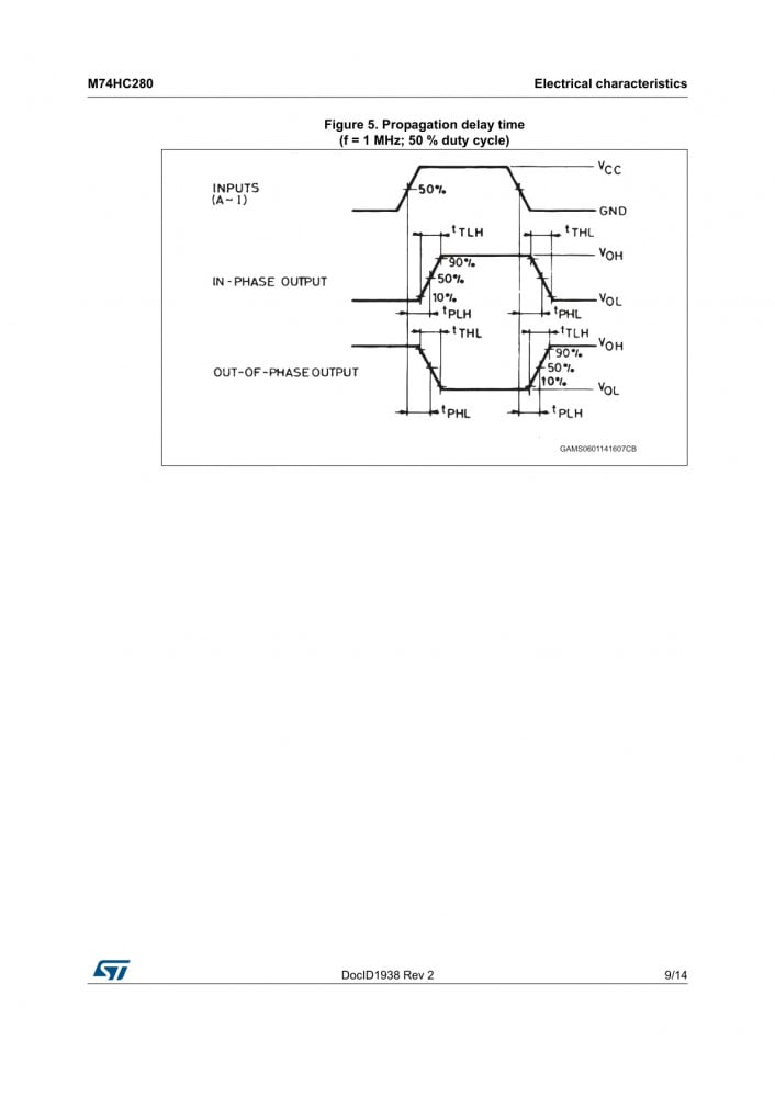 M74HC280YRM13TR datasheet page 9