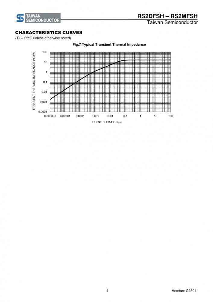 Taiwan Semiconductor RS2xFSH datasheet page 4