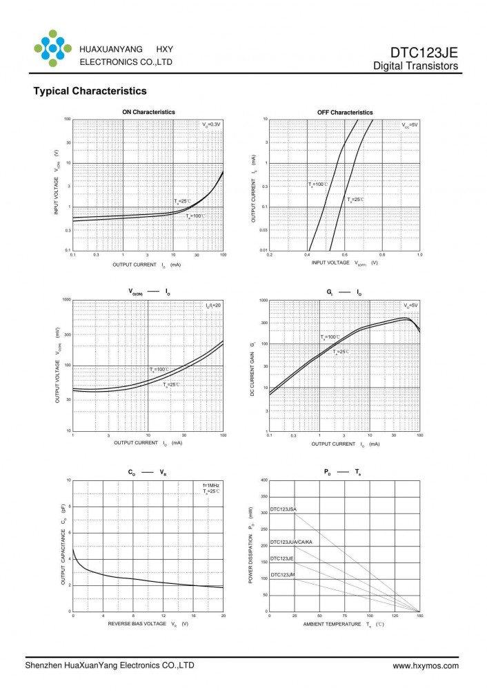DTC123JE datasheet page 2