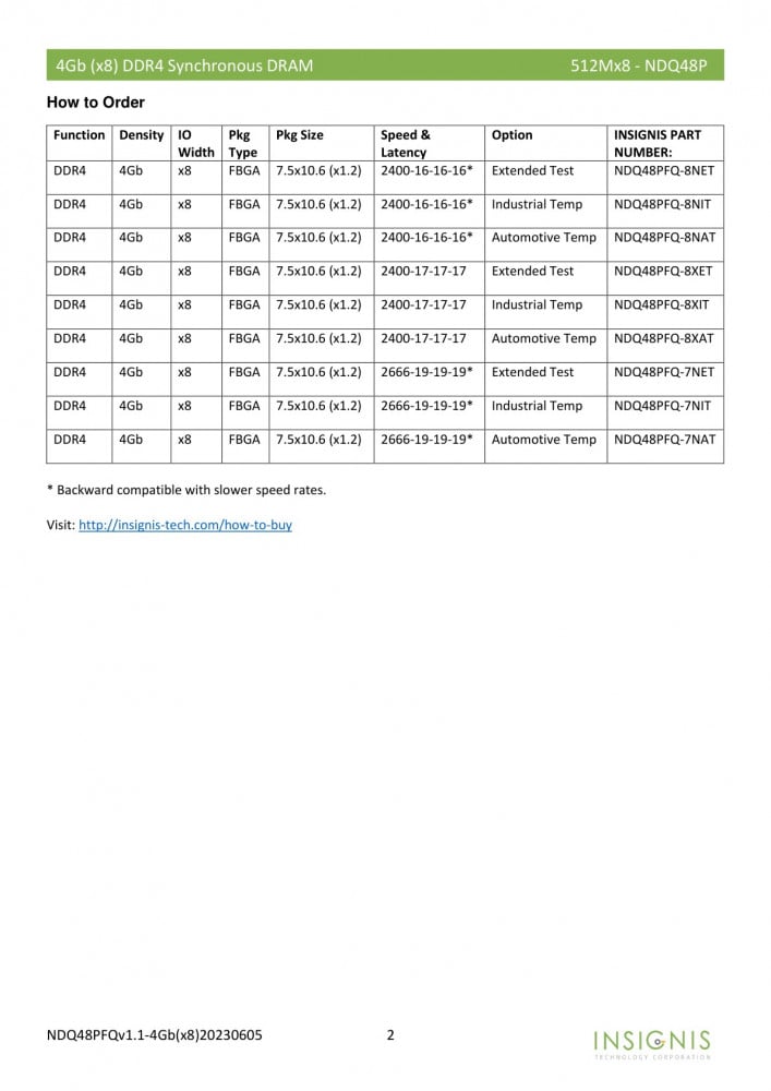 NDQ48PFQ-7NIT TR datasheet page 2