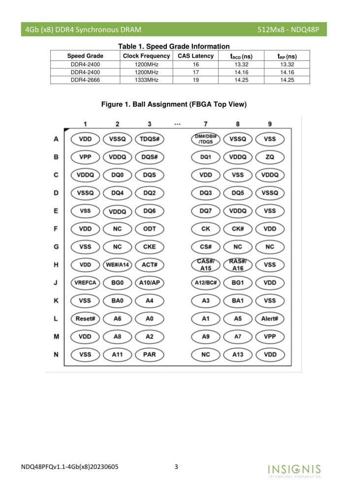 NDQ48PFQ-7NIT TR datasheet page 3