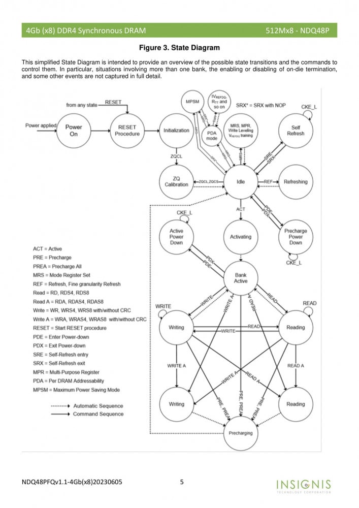 NDQ48PFQ-7NIT TR datasheet page 5