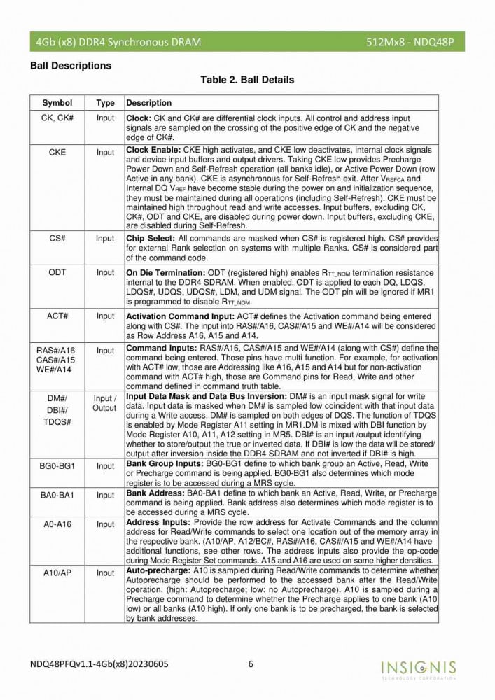 NDQ48PFQ-7NIT TR datasheet page 6