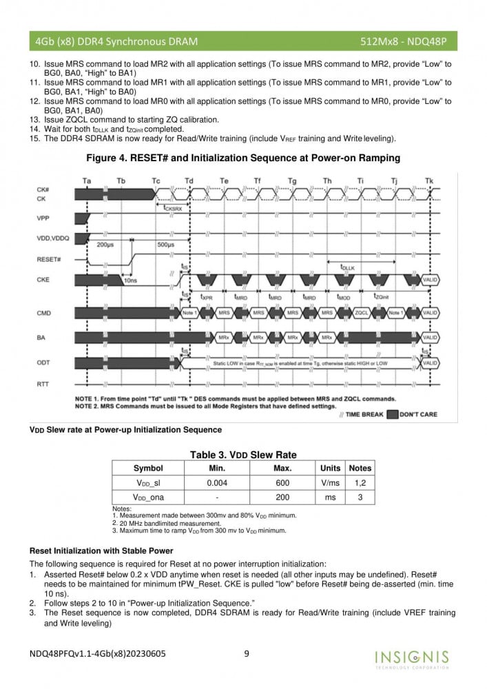 NDQ48PFQ-7NIT TR datasheet page 9