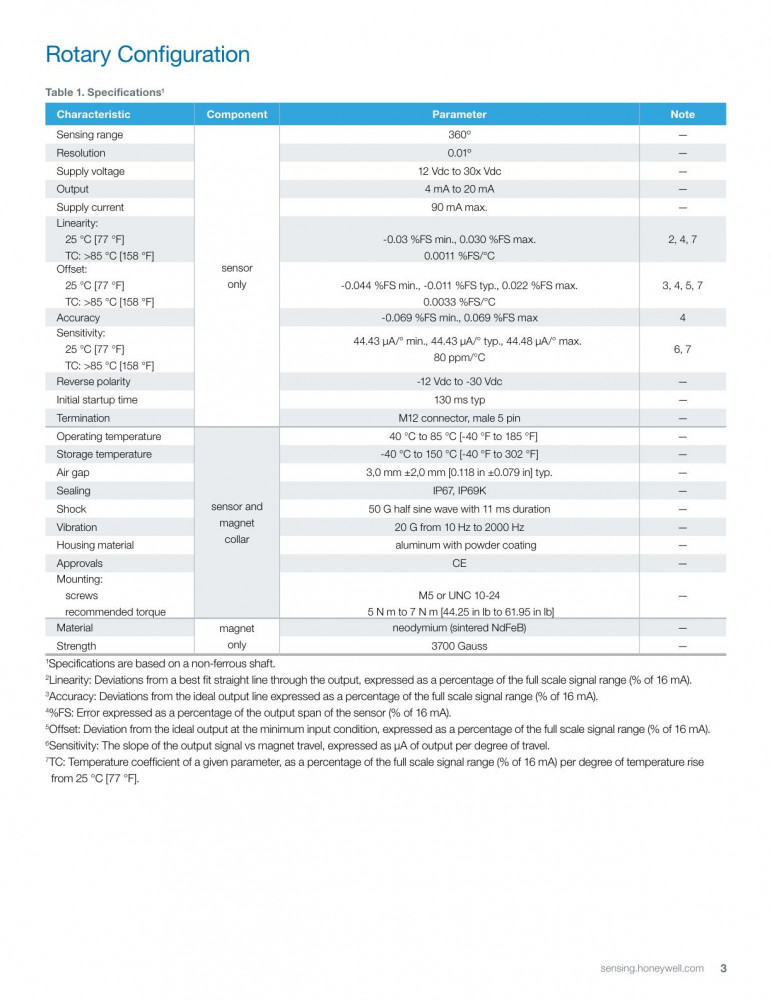 SPS-R360D-NBMS0101 document page 3