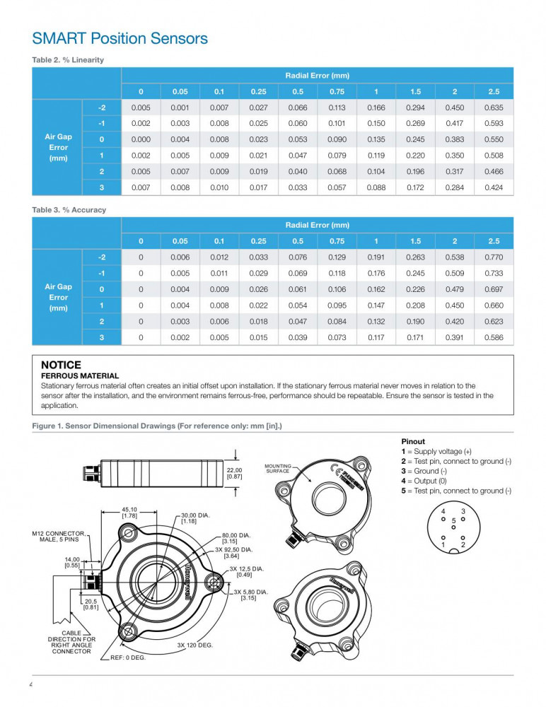 SPS-R360D-NBMS0101 document page 4