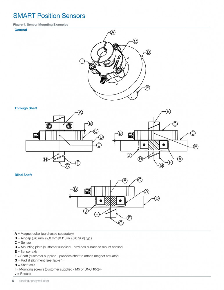 SPS-R360D-NBMS0101 document page 6