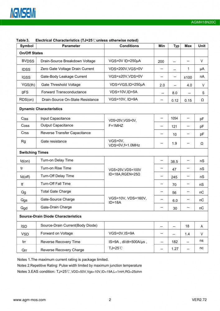 AGMH18N20C datasheet page 2
